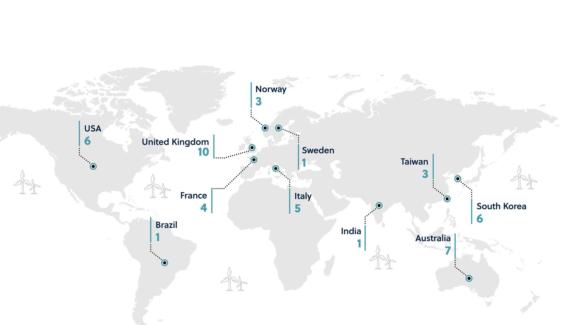 Navigating the future of floating offshore wind energy | Fugro